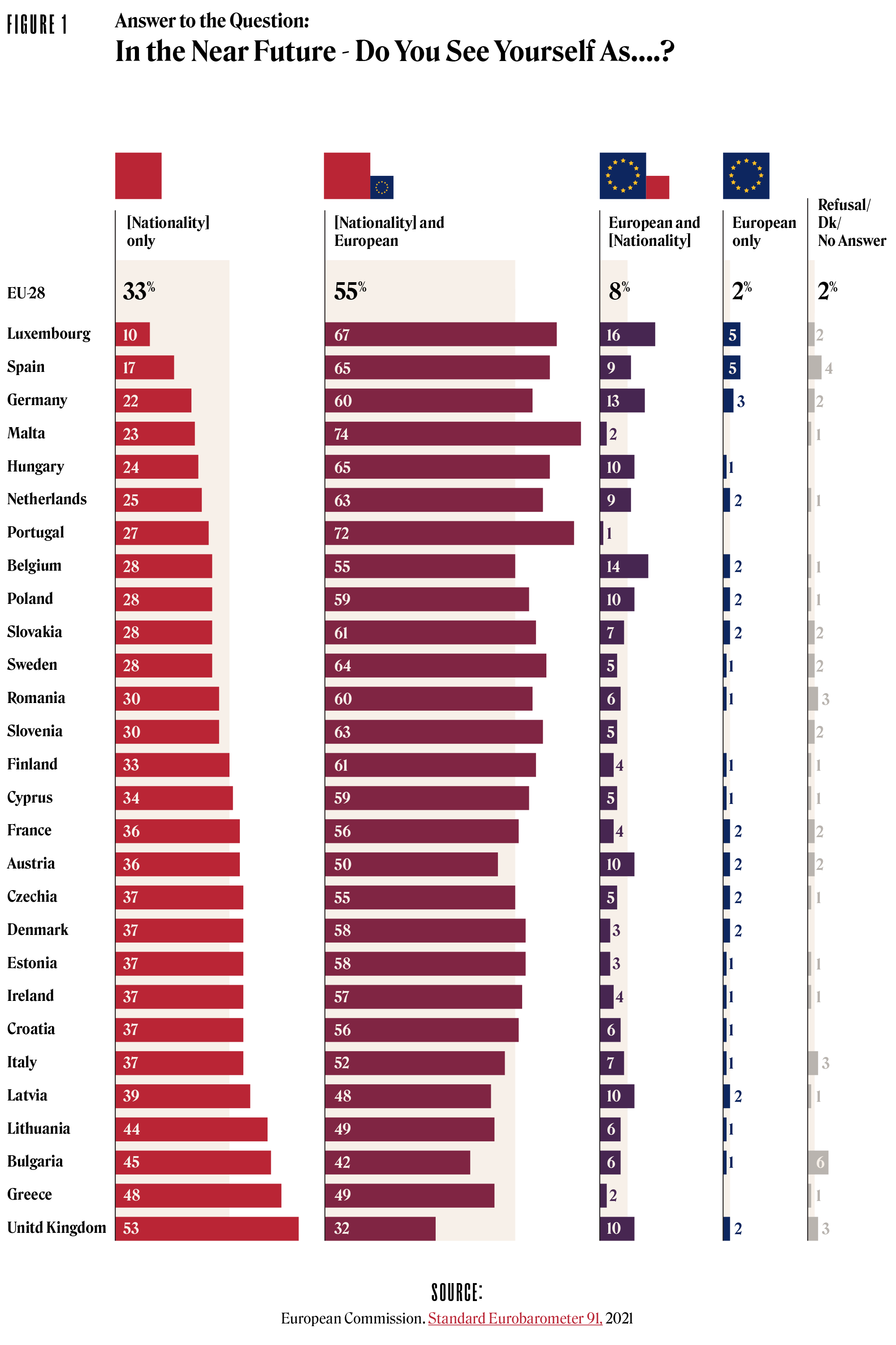 Toward Defining and Deploying the European Interest(s) | Strengthening ...